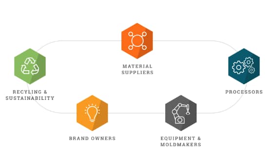 Packaging Material - One Planet Cargo And Logistics Private Limited